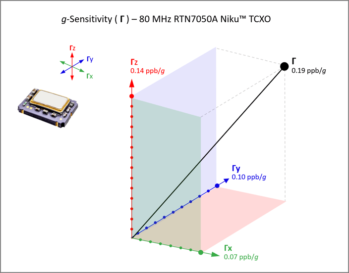 Rakon introduces AI computing product portfolio with next-generation Ultra Stable TCXO platform ...